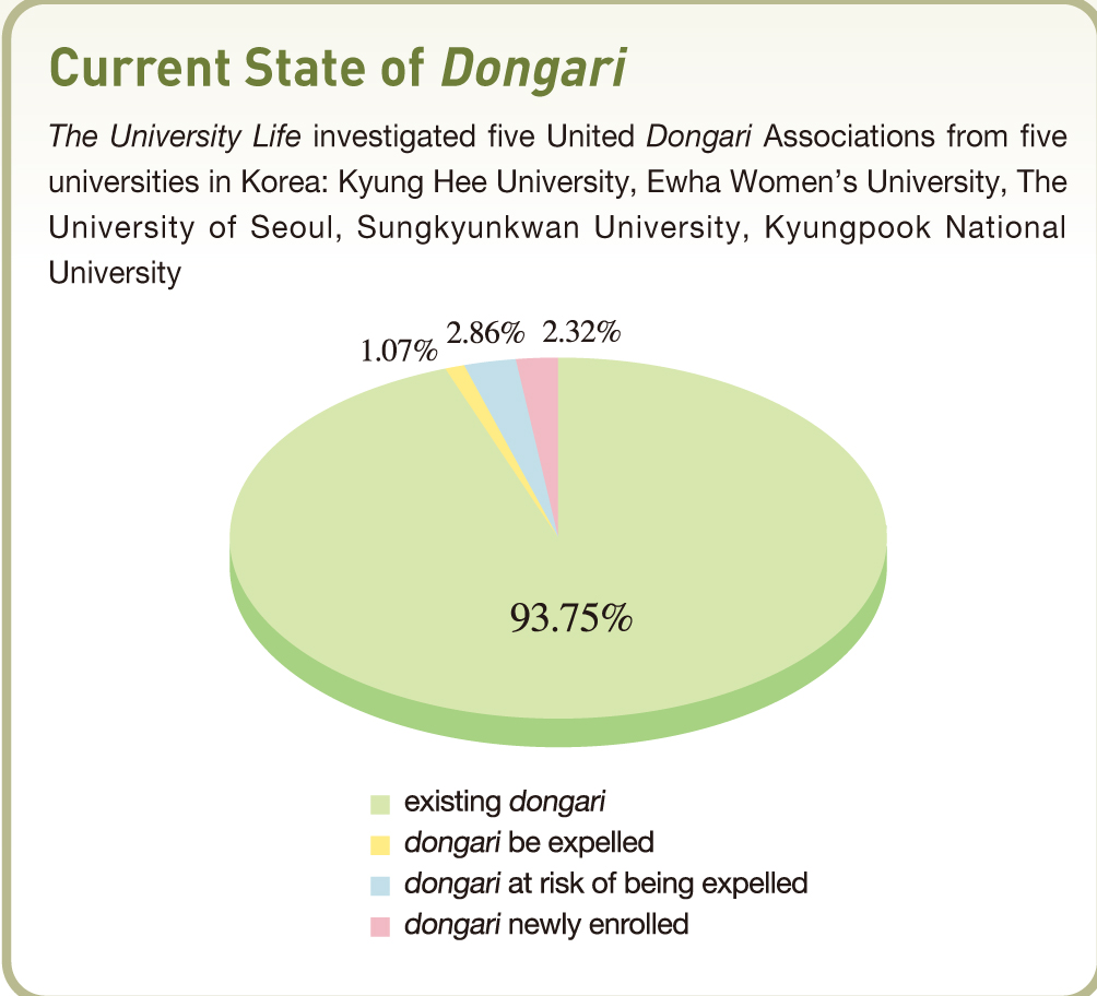 TUL | 'The University Life (UL)’ Web version
